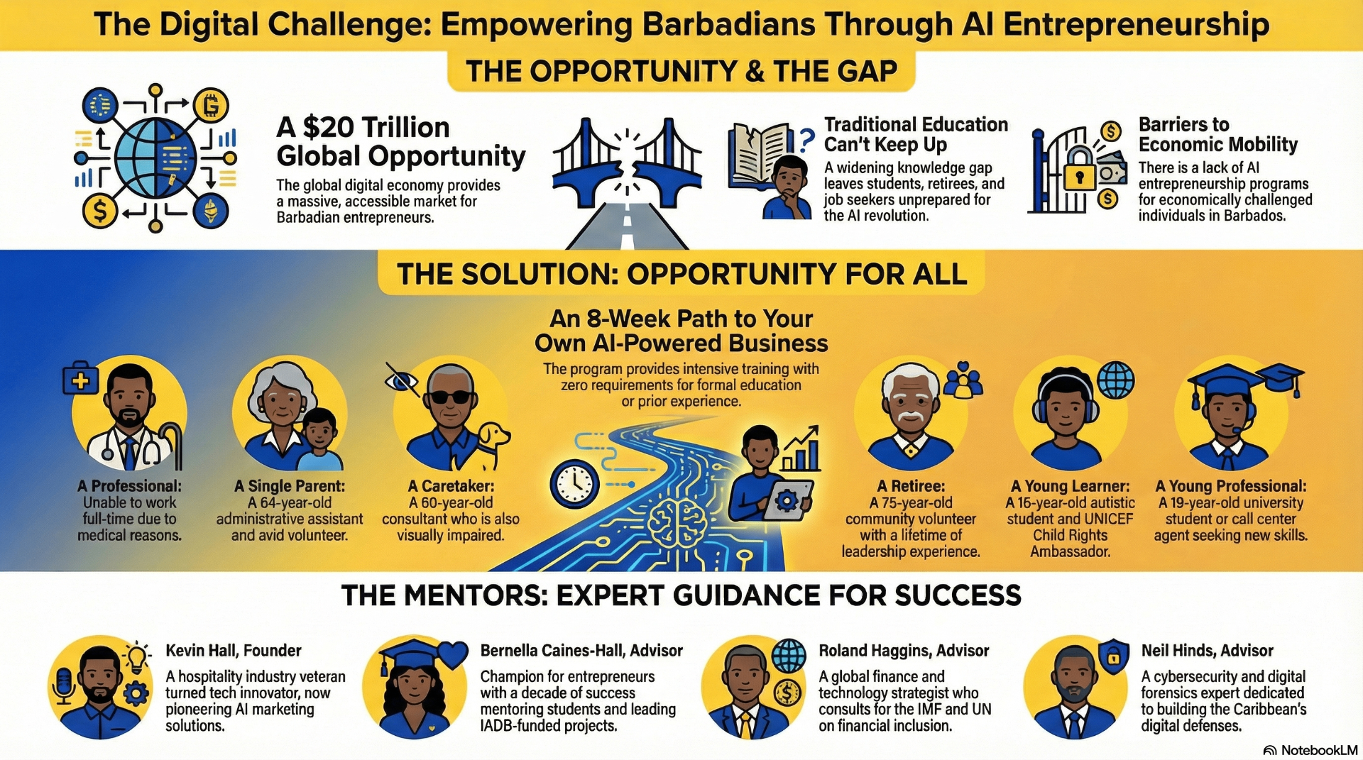 The Digital Challenge - AI Entrepreneurship Training in Barbados